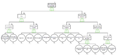 Relationship Between Ffta Lopa And Risk Matrix Download Scientific