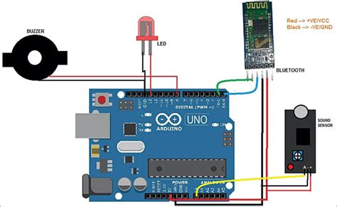 Detector Noise Properties At Natasha Pruitt Blog