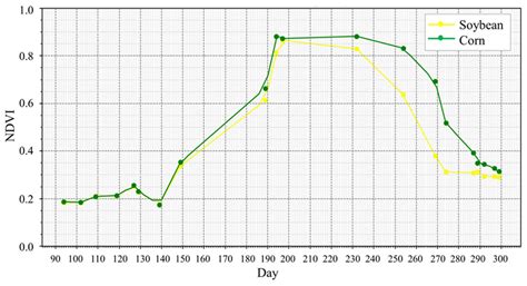 Remote Sensing Free Full Text Time Series Based Spatiotemporal