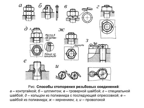 Особенности ремонта и сборка резьбовых соединений - презентация онлайн