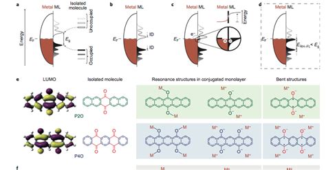 Johnson Group Journal Blog Surface Functionalization