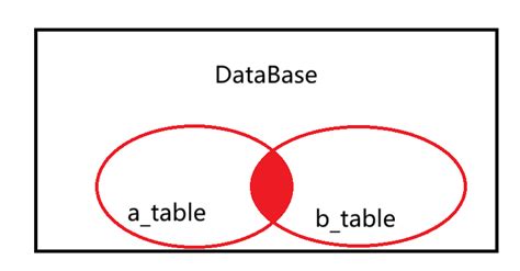 Mysql内连接、外连接、全连接mysql 全连接 Csdn博客 Mysql内连接、外连接、全连接mysql 全连接 Csdn博客
