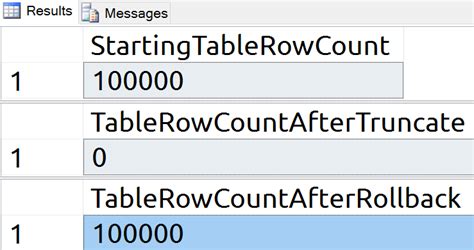 Performance Myths Truncate Can T Be Rolled Back SQLPerformance