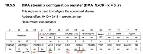 Working With Stm32f7 And Internal Dac Timer Triggered With Dma