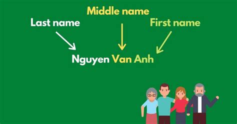 Last Name First Name Là Gì Cách Sử Dụng Chúng Chính Xác Nhất