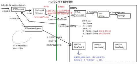 hadoop学习总结 hadoop大数据心得体会 csdn博客