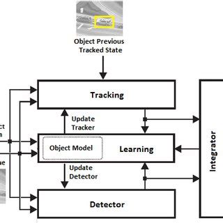 The Block Diagram Of Tld Framework Download Scientific Diagram