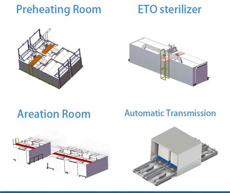 Eto Sterilization Process Eto Sterilizer