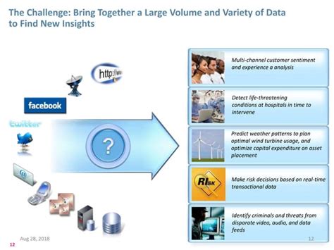 social media data analytics pptx social networking internet