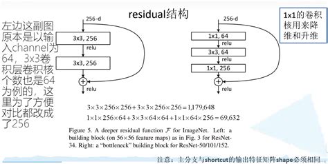 Resnet笔记resnet论文笔记 Csdn博客