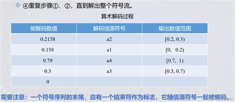 算术编码(1)算术编码1 Csdn博客 算术编码(1)算术编码1 Csdn博客