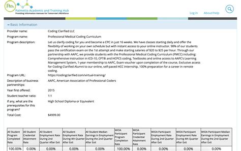 Cpc Medical Coding Scholarships And Grants Coding Clarified