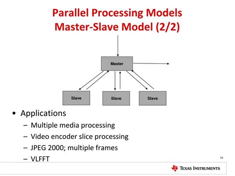Ppt Multicore Design Considerations Powerpoint Presentation Free