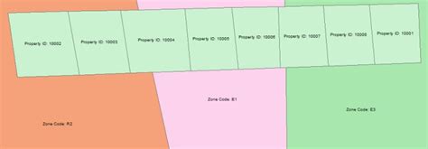 Spatial Joins Hidden Trick Or How To Transfer Attribute Values In A