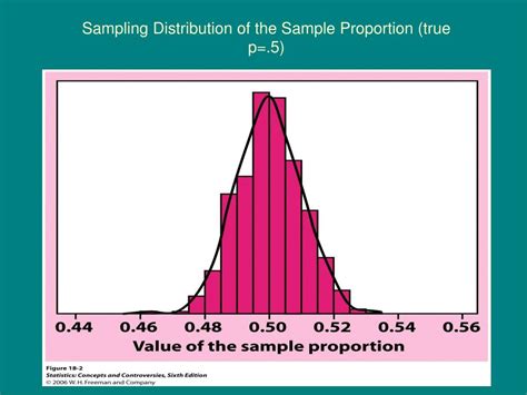 PPT Normal Distribution Sampling Distribution Inference Using The Normal Distribution