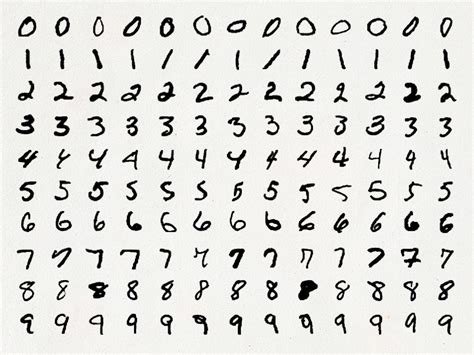 is it time to ditch the mnist dataset t tested blogging about all things data