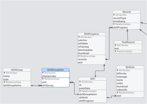 Ios How To Format A Core Data Many To Many Predicate With An Intermediate Model Stack Overflow