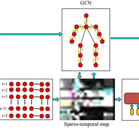 The Integrated Model Framework Download Scientific Diagram