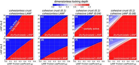 dimensionless locking depth d˜l as a function of lanf dip β and