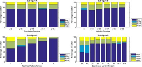 initial allocation comparative statics with insurance without savings