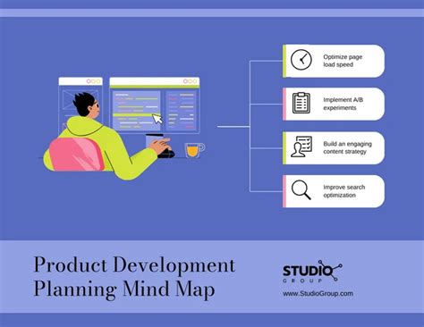 Simple Product Development Mind Map Template Venngage