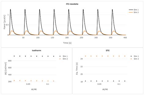 link plotly legendclick between several charts plotly js plotly