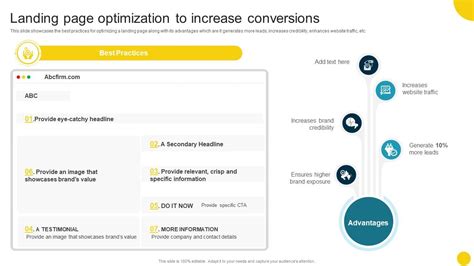 Landing Page Optimization To Increase Conversions Optimizing Companys Sales Sa Ss Ppt Presentation