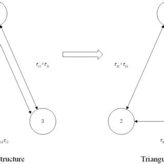 Structure Of Linear And Triangular Types Download Scientific Diagram