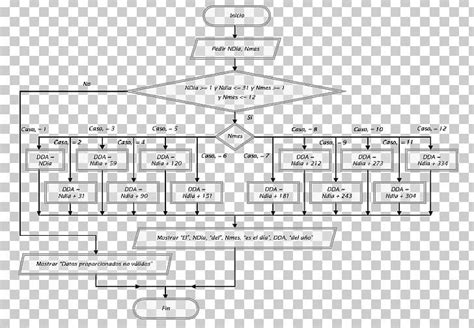 Flowchart Data Flow Diagram Raptor Algorithm PNG Clipart Angle Area