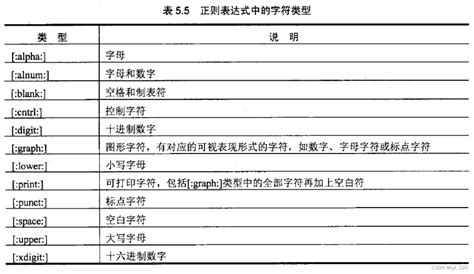 Tcl 入门学习tcl中如十进制字符串 Csdn博客 Tcl 入门学习tcl中如十进制字符串 Csdn博客