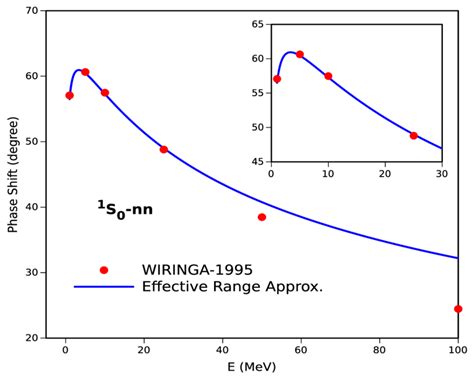 Singlet State 1 S 0 − Nn Sps Variation In Comparison To Experimental