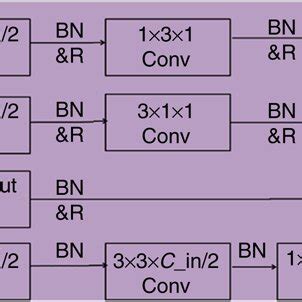 Architecture Of The Proposed Framework Download Scientific Diagram