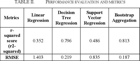 Figure 1 From Machine Learning Based Low Scale Dipole Antenna