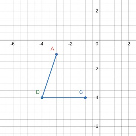 find possible coordinates of the missing vertex parallelogr quizlet