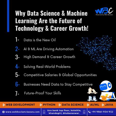 Datascience Machinelearning Tech Future Carrier Webbocketclasses Webbocket Classes