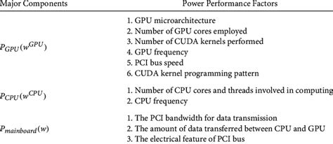 Power Consuming Components And Data Flows In Cpu Gpu Architecture