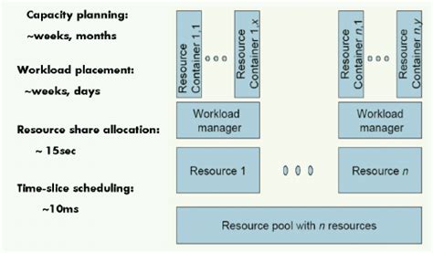 Business Process Control Flow Diagram Download Scientific Diagram