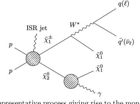 Figure 1 From Lighting Up The Lhc With Dark Matter Semantic Scholar