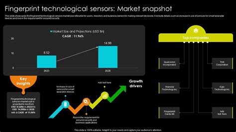Fingerprint Technological Sensors Market Snapshot Ppt Sample