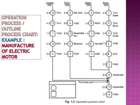 operation process chart example opc mapping flowchart example