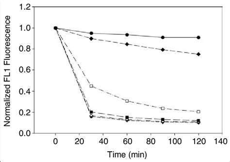 Ebselen Tested Against The Bacillus Anthracis Lethal Factor Download Scientific Diagram