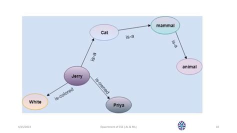 Aisession 20 Horn Clausepptx Artificial Intelligence Technology