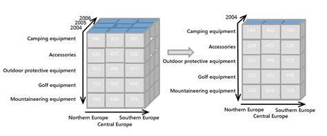 Understanding Olap Cubes A Guide For The Perplexed