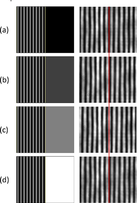 Figure From Interferometric Method For Phase Calibration In Liquid Crystal Spatial Light