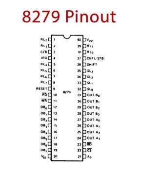 8279 Programmable Keyboard Display Interface Datasheet