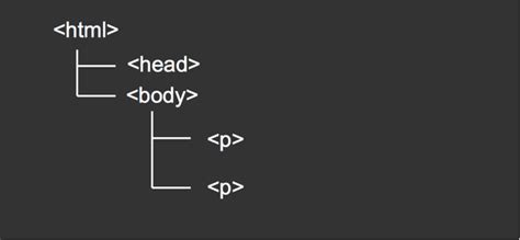程式語言教學誌 FB YouTube PYDOING CSS 快速導覽 繼承