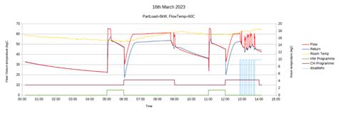 Is My Vaillant Ecotec Working Properly Page Boilers Hot Water Tanks Buildhub Org Uk