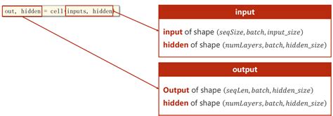 《pytorch深度学习实践》第十一讲 循环神经网络（基础篇 高级篇）pytorch 车流量数据 循环神经网络实验 Csdn博客