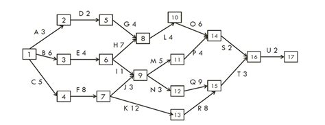 Solved The Boxes Are Nodes And The Letters Are Activities Chegg Com