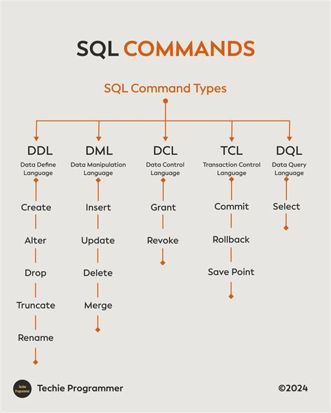 Srinath S On Linkedin Sql Datamanagement Databaseskills Techtips